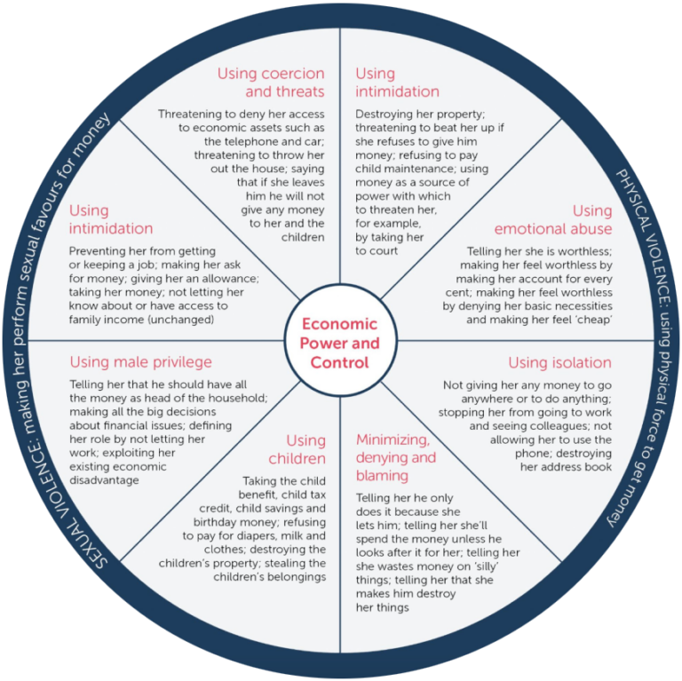 What is Economic Abuse? – CCFWE